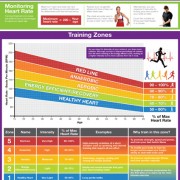 Training Zones Poster - £19.95